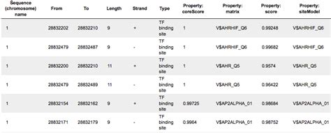 description of analysis methods — genexplain platform documentation