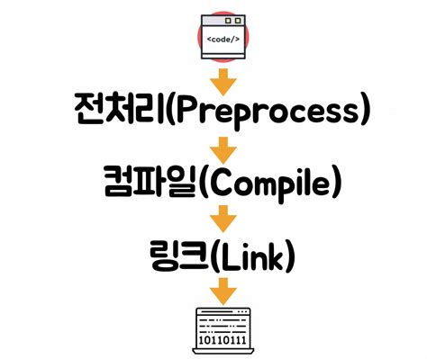 Apr 15 2021 Til Today I Learned Lldb 간략정보