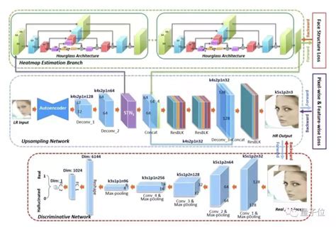 超分辨率技术如何发展？这 6 篇 Eccv 18 论文带你一次尽览 极市开发者社区