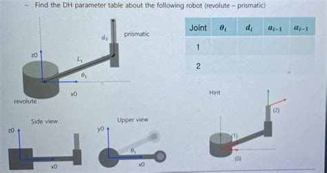 solved 1 find the dh parameter table about the following