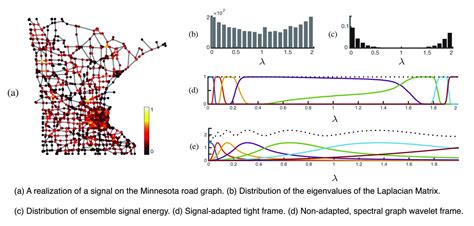 Graph Signal Decompositions ‐ Epfl