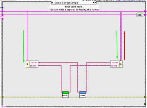 the bent wire phobia labview boring engineer