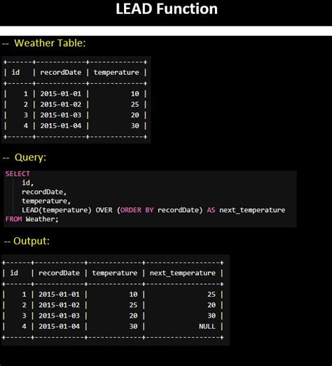 Sqls Lead Function For Weather Data Abhishek Kumar Jha Posted On The Topic Linkedin