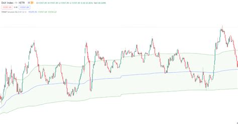 5 Besten Daytrading Indikatoren Im Vergleich Beispiele