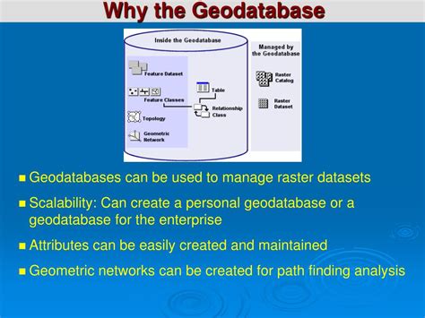 Ppt Geodatabases In Gis Engineering Geographic Information Systems Cive 7397 Spring 09