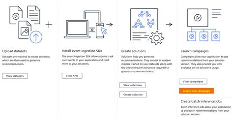 AWS Dojo Workshop AWS AI Services Programming Series Part7