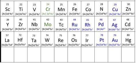 6 7 Electronic Structure Of The Transition Metals Chemistry Libretexts