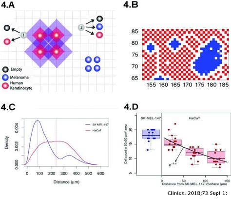 Lessons And Perspectives For Applications Of Stochastic Models In