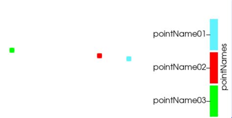 Xml Vtk File Format To Include Data Labels Then How To Plot In