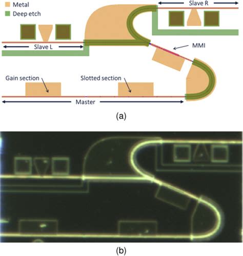 Monolithic And Heterogeneous Integration Ipic