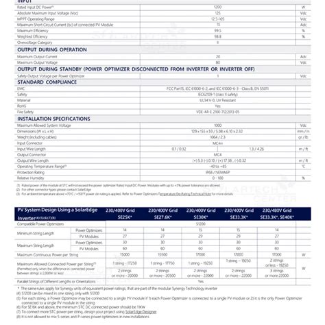 Solaredge Power Optimizer S1200 2 1 ขายอุปกรณ์ติดตั้งโซล่าเซลล์ แผงโซ