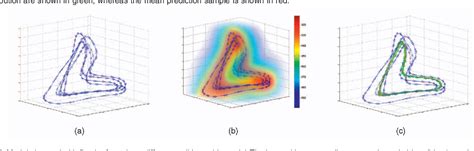 Figure 1 From Gaussian Process Dynamical Models For Human Motion Semantic Scholar