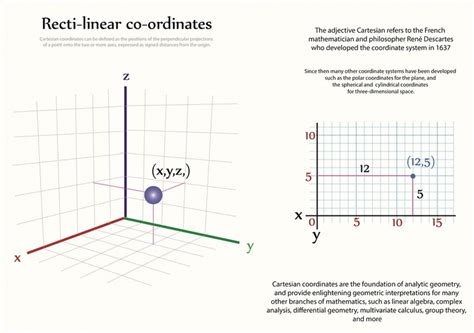 Tetryonics 9001 The Geometry Of Rectilinear Co Ordinates Rene Descartes Adjectives