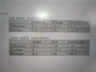 DS125DF111 Question About DS125DF111 Interface Forum Interface TI E2E Support Forums