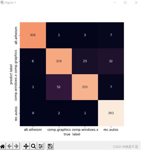 Python数据科学：朴素贝叶斯分类朴素贝叶斯 Python实现 Csdn博客