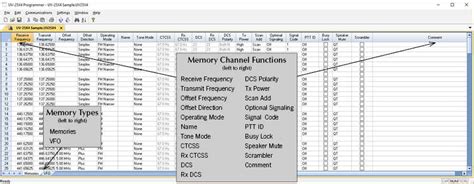 UV 25x4 Radio Programming Software UV 25x4 Radio Programming Software