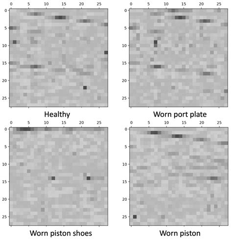 Scae—stacked Convolutional Autoencoder For Fault Diagnosis Of A Hydraulic Piston Pump With