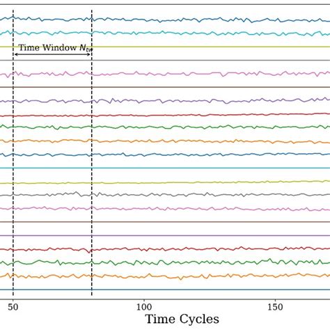 Processing Of Time Windowing With Selected Features Download
