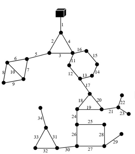 Are Similar To Figure 10 The Two Core Network Reliability Is 100 At Download Scientific