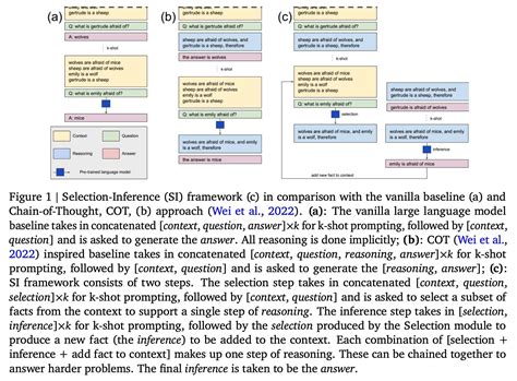 爱可可AI前沿推介 5 21 知乎