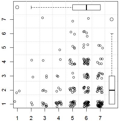 R Outlier Analysis For Ordinal Data Stack Overflow