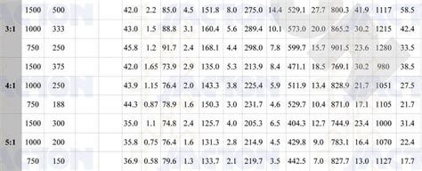 solid input and output shafts gearbox solid input and output shafts gearbox manufacturer