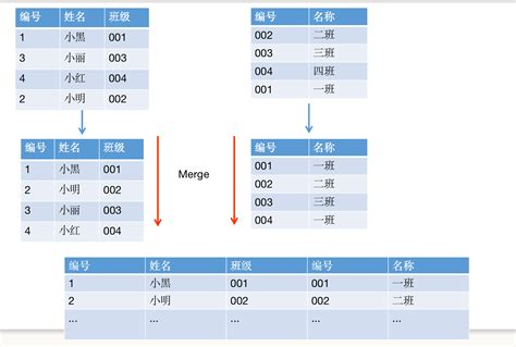 手撕sparksql五大join的底层机制sparksqlcrossjoinenabled Csdn博客