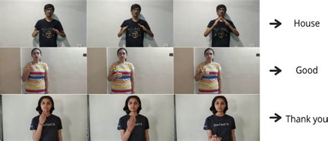 Figure 4 From Deepsign Sign Language Detection And Recognition Using