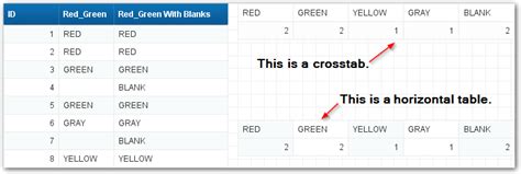 Hana Sap Webi Frequency Table Stack Overflow