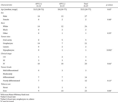 table 1 from mirna array analysis determines mir 205 is overexpressed