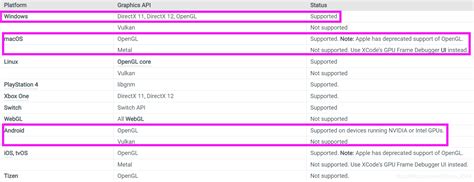 Unity Profiler性能分析全解析 Csdn博客