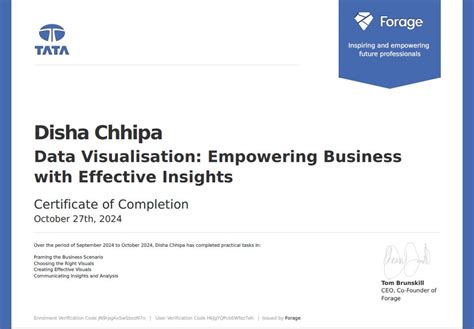 Disha Chhipa On Linkedin Datavisualization Internship Tata Forage Businessinsights