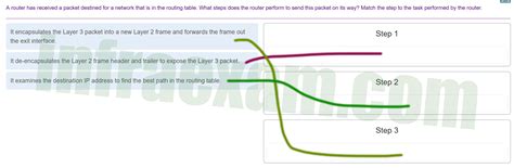 Cyberops Associate 1 02 Practice Final Exam Answers 100 2024