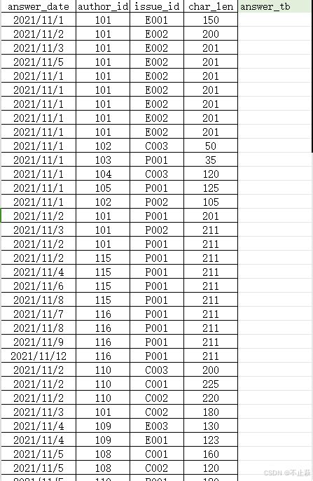 Mysql面试题 连续三天登录困难mysql 连续登录问题 Csdn博客