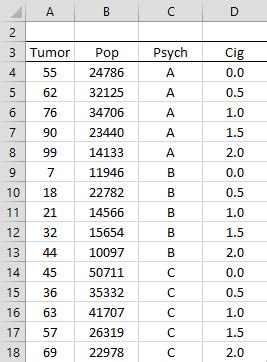 Poisson Regression Via Solver Real Statistics Using Excel