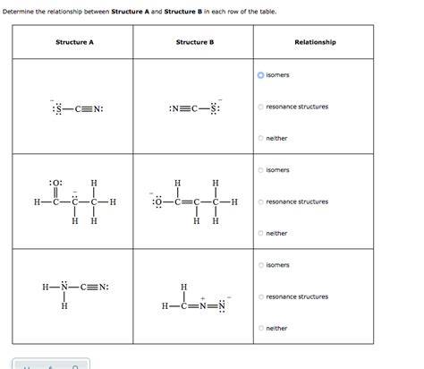 Solved Determine The Relationship Between Structure A And