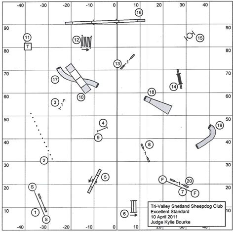 Diagram Agility Course Map