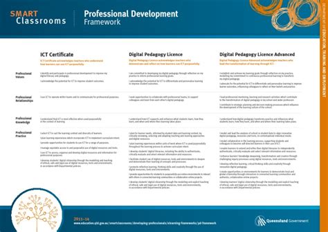 Scpd Framework Pdf Pdf Educational Technology Pedagogy