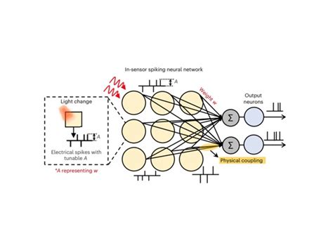 Publications Joint Research Center For Microelectronics