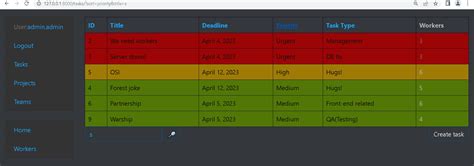 github nekropo1 task forge a simple django based task tracker and hr