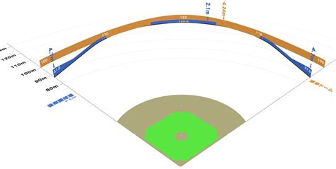 2024年プロ野球12球場の広さ比較（フェアゾーン面積） 野球ちゃんぽん