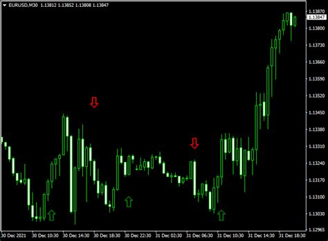 Binary Comodo Indicator MT4