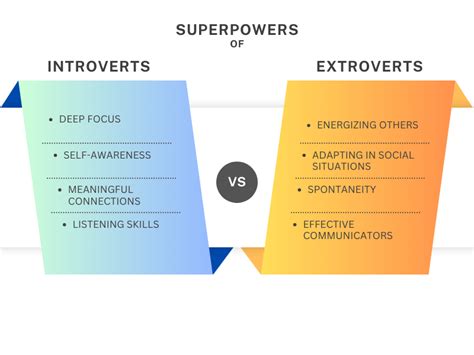 Introverts Vs Extroverts The Real Difference You Might Now Know