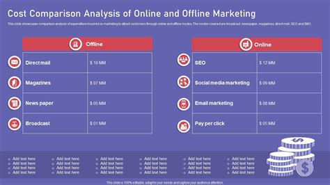 Cost Comparison Analysis Of Online And Offline Marketing Ppt Sample