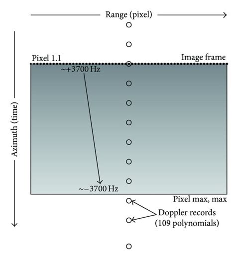 Schematic Sketch Of Interpolation Values Derived From XML Data The Download Scientific Diagram