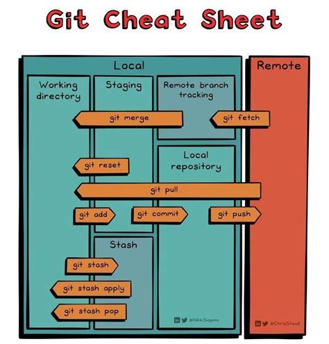 Still Unable To Merge Your Branch Or Push Your Code Onto Github Here