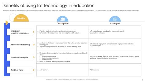 Smart Iot Solutions In Education System Powerpoint Presentation Slides Iot Cd V Ppt Presentation