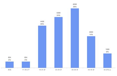 可视分析简明指南 《图可视化知多少》 极客文档