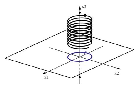 Qualitative Behavior Of The Solutions When β 1 H Download Scientific