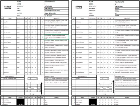 Football Scouting Report Template Word Example Tacitproject